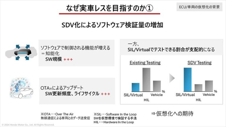 Honda×AWSが仮想空間でクルマをつくる──車載ソフトウェア開発体制"Digital Proving Ground"爆速開発がスタート！～前編～ | 記事 | Honda SDV事業開発 ...
