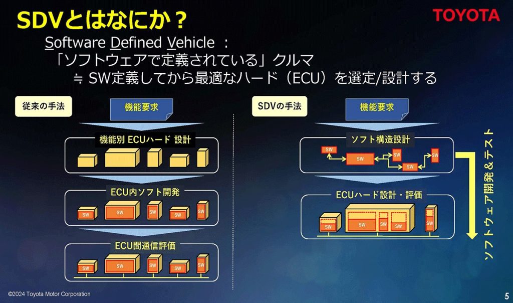 TOYOTA×Nissan×Hondaのエンジニアが語る、ソフトウェアエンジニアが創り出す「クルマのUX」とは──Japan Mobility Tech Day#1 | 記事 | Honda ...