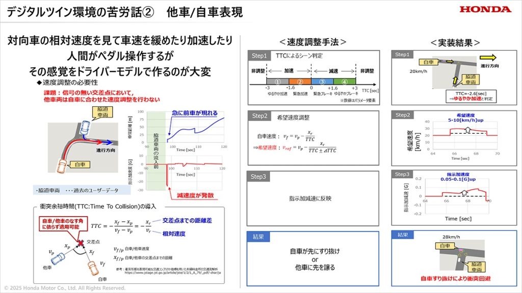 Hondaが目指す次世代エネルギーエコシステム――データ駆動型アプローチで社会インフラと統合した「機械学習・AI・デジタルツイン」とは | 記事 | Honda SDV事業開発統括部 ブランドサイト